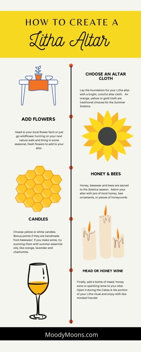 Summer Solstice: How to Celebrate Litha
